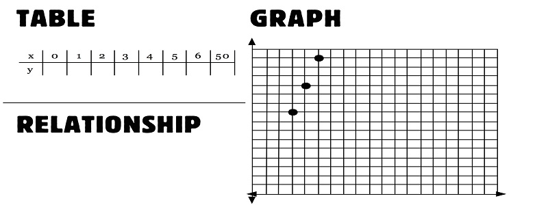 Arguing Math: Justify and Critique Solutions to Algebraic Relationships ...