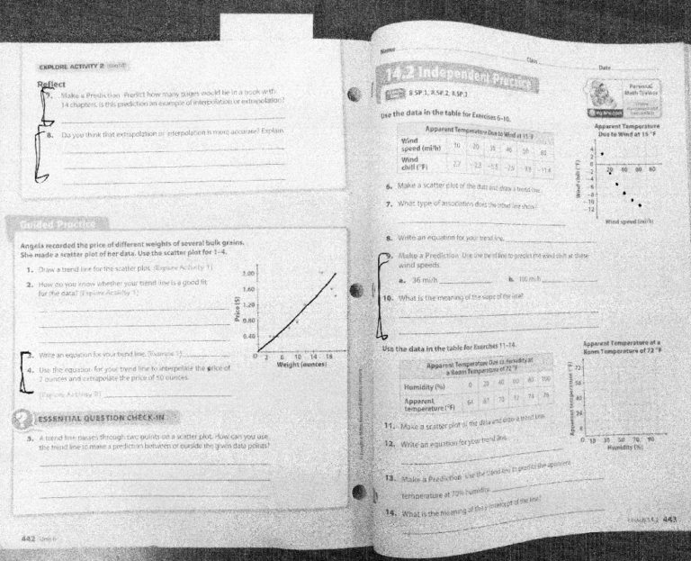 Arguing Math: Justify and Critique Solutions to Algebraic Relationships ...