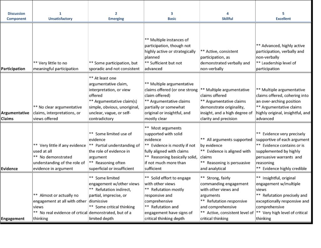 Assessing Discussion: Leveraging Speaking and Listening for Learning ...