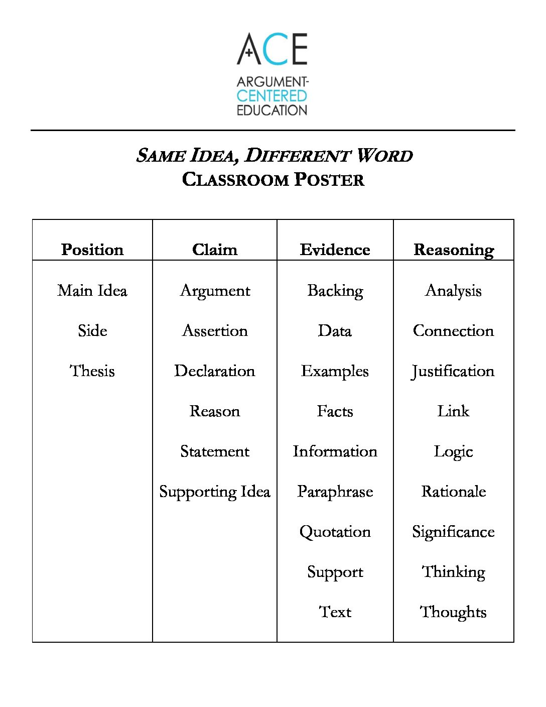 School-Designed Academic Argumentation Anchor Charts | Argument ...