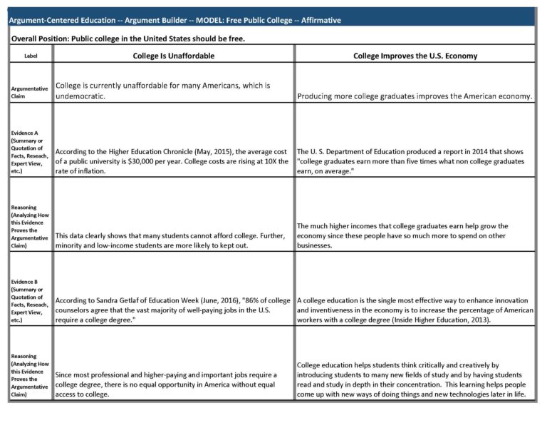 Argument Models: A Prerequisite Resource in Effective Argument-Based ...