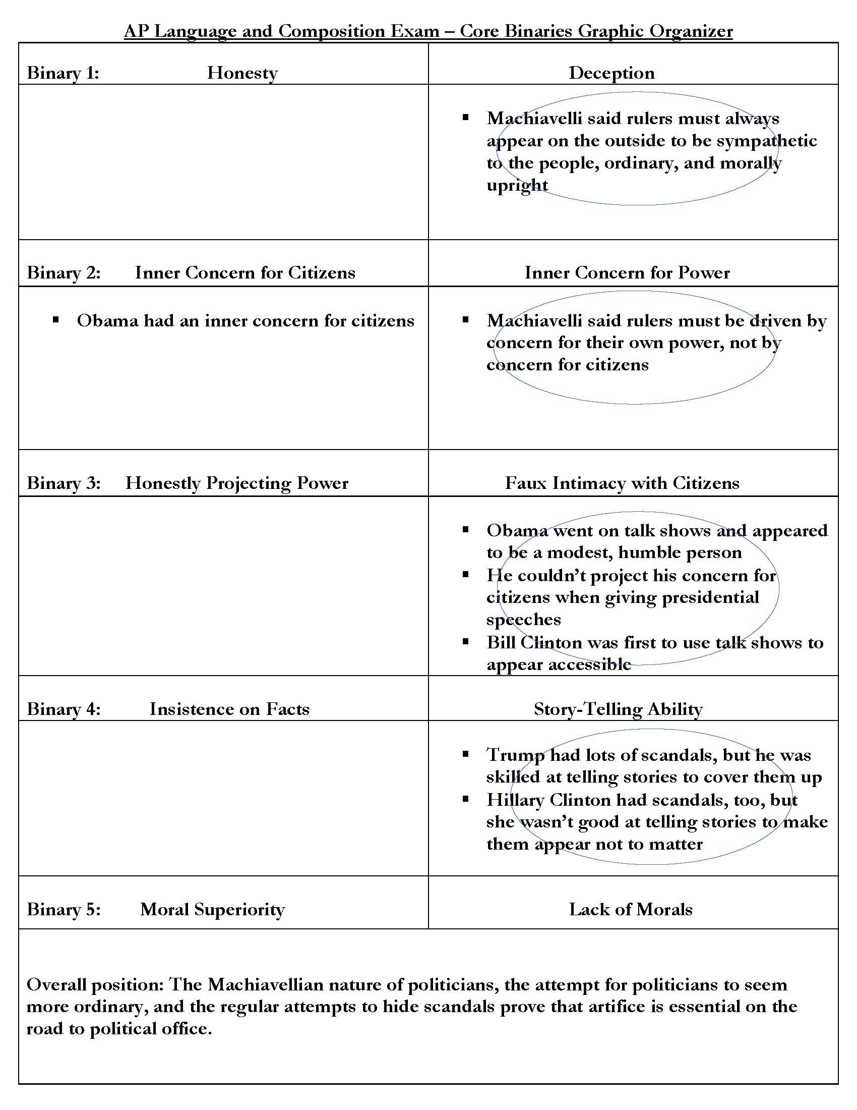 Identifying Core Binaries to Conquer Free Response in AP Comp ...