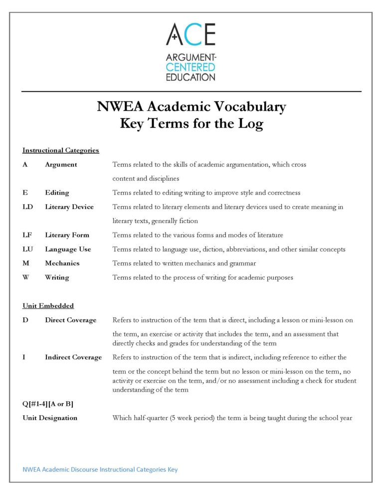 Integrating NWEA Preparation Organically, Using an Academic Vocabulary ...